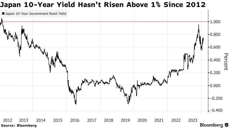 Yield Curve Control: The Bank of Japan’s Unconventional Monetary Policy ...