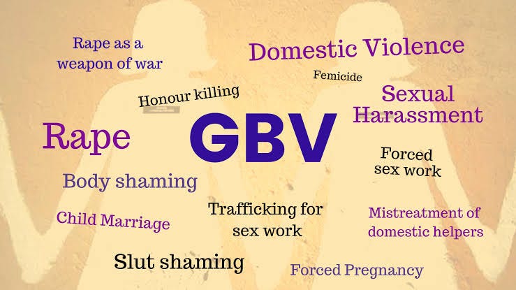 GENDER BASED VIOLENCE (G.B.V). Smiles... | by The RAPHAEL AYOADE ...
