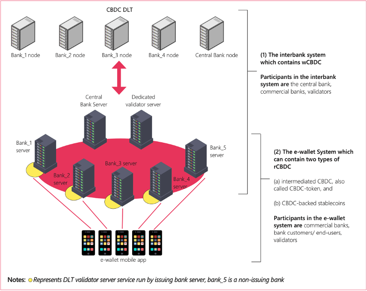 Hong Kong’s New CBDC Prototype Set to Disrupt Commercial Transactions ...