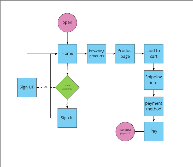 Have Sweet Tooth? Buckle up!. As of today we completed 3 weeks in… | by ...