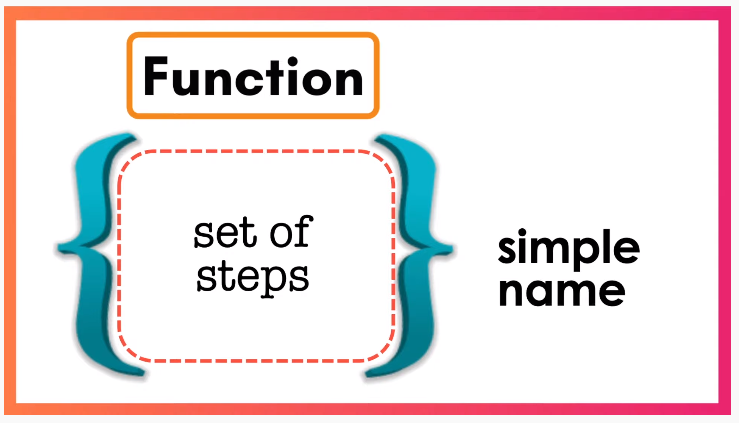 JavaScript function for kids. Did you know that JavaScript can create ...