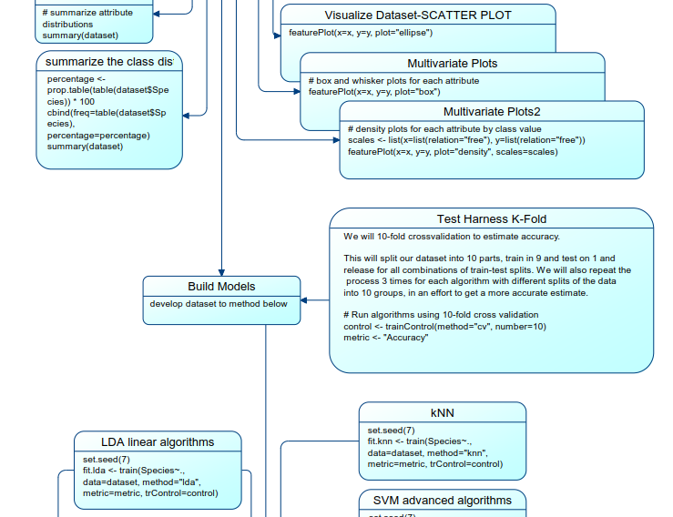 Build Workflow for R Machine Learning Practice | by Keneth Van | Medium