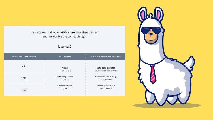 Analysis on the Power of Llama2 LLM: Pros, Cons, and Best Practices in Health & Medicine | by ...