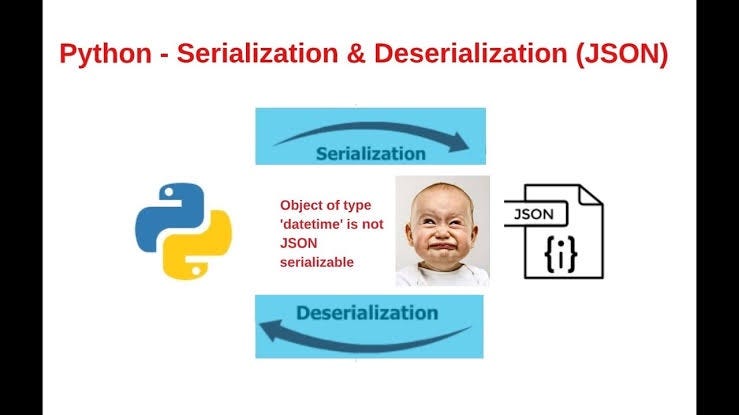 Demystifying Serialization And Deserialization Using Python By Augustine Alul Python In