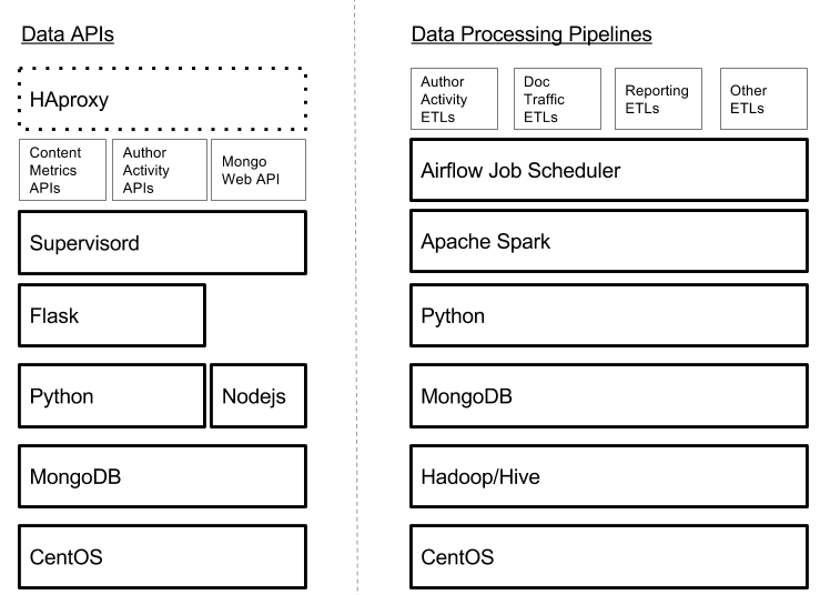Data Engineering Cloud Migration, Part 1: Everybody Loves a Cloud ...