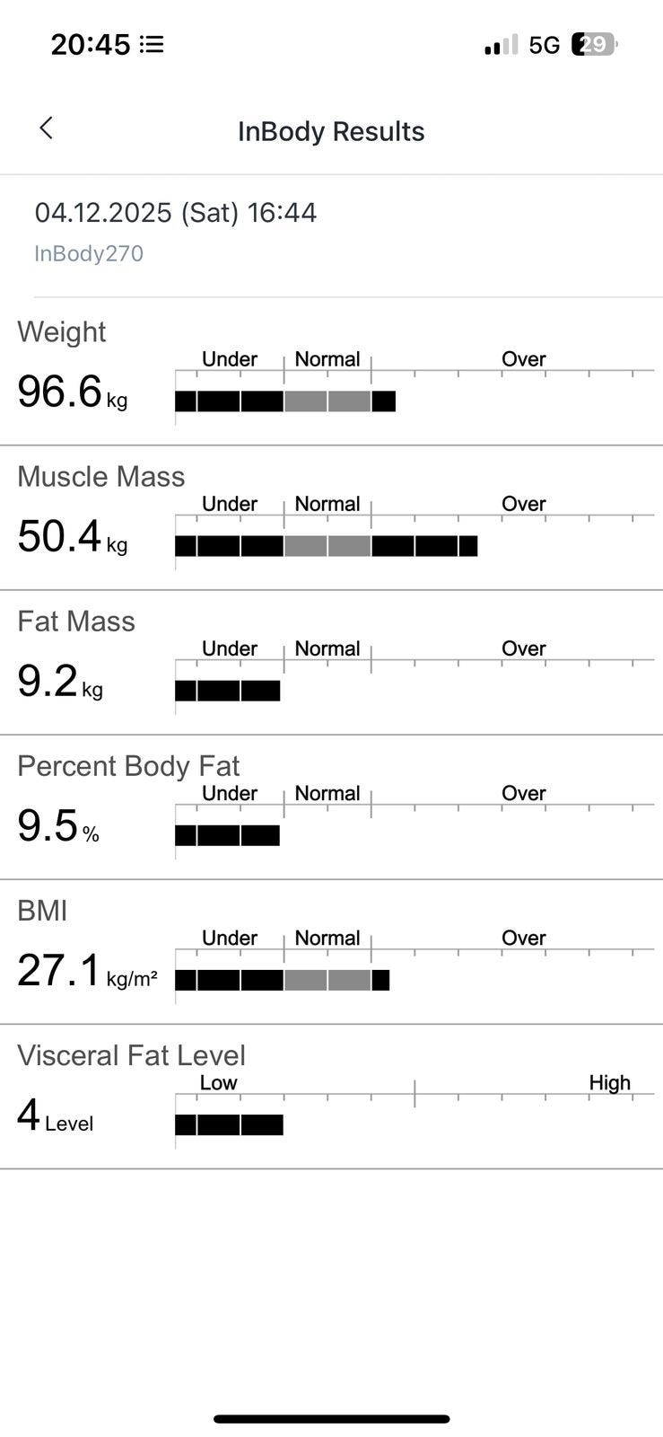 How I Became a Top 0.1% Body on the InBody Scan — Globally | by ...