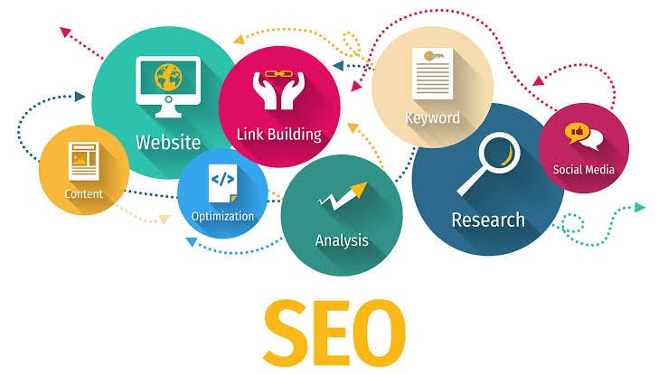 "Unlocking the Power of SEO: 8 Proven Techniques to Skyrocket Your ...