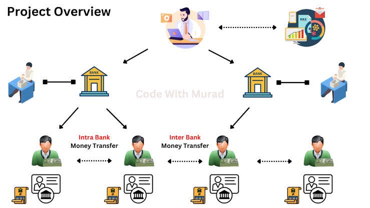 Banking System: The Brief Analysis | by Abrish Noor | Dec, 2024 | Medium
