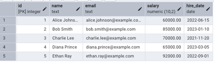Mastering Stored Procedures in PostgreSQL — A Practical Guide | by Sheilastephen Je | May, 2025 ...