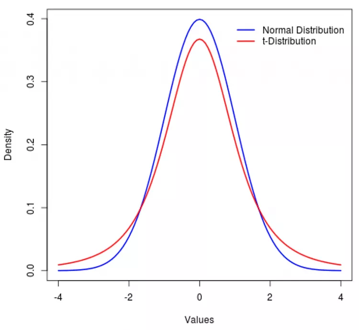 T-Distributed Stochastic Neighbour Embedding | by Rajneesh Jha | Medium