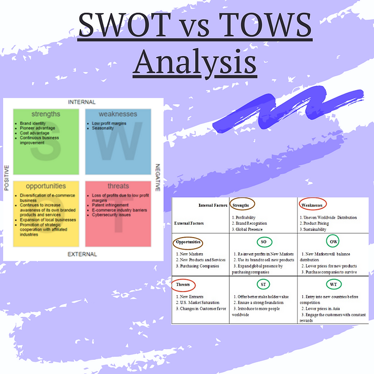 SWOT VS TOWS Analysis. The SWOT analysis has been around for… | by ...