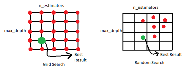 Hyperparameter Tuning: Grid Search vs Randomized Search with Python and ...