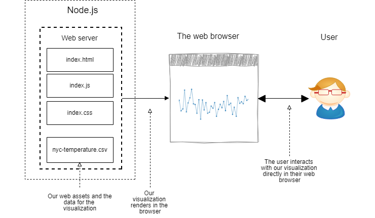 Server-Side Visualization With Nightmare | by Ashley Davis | Medium