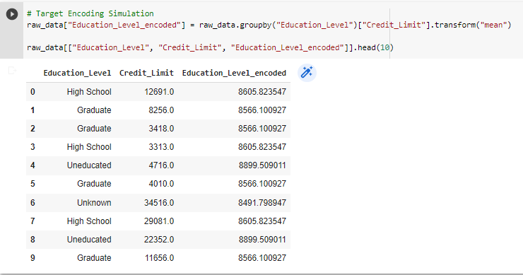 TARGET ENCODER. Target Encoding is any type of Encoding… | by Ulul Azmi | Medium