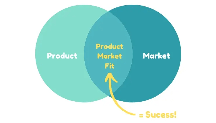 Validating Your Product: The Critical Phase for Transforming Software ...