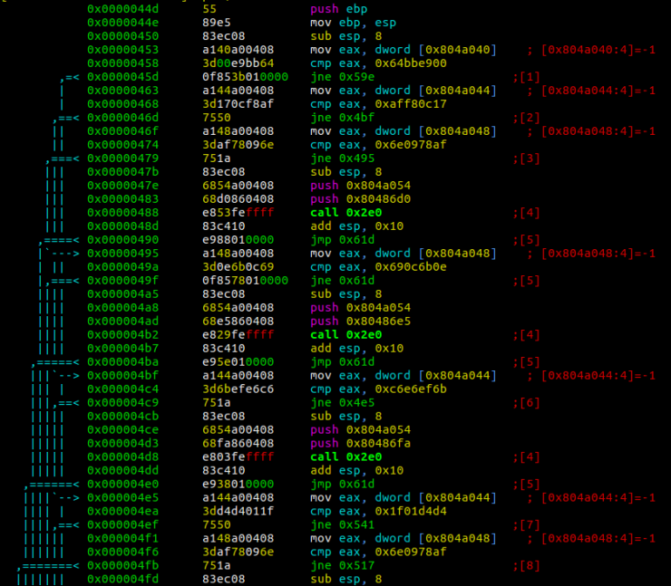 Basic Reversing Hacking Technique with Ghidra | by S12 - 0x12Dark Development | Medium
