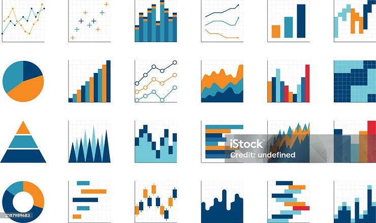 Data Storytelling — With the Right Chart | by Yamuna Manoj | Medium