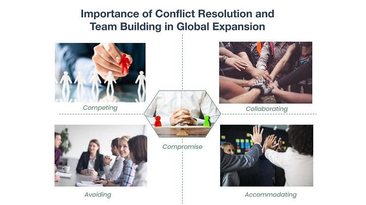Importance of Conflict Resolution and Team Building in Global Expansion ...
