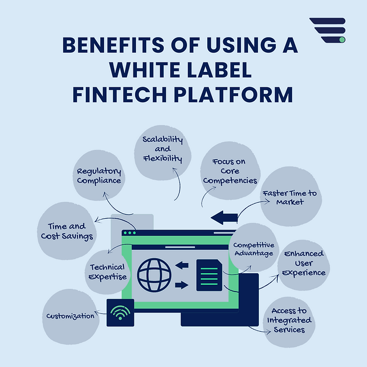 What Are the Key Benefits of Using the White Label Fintech Platform? | by Abhinav Paliwal | Medium