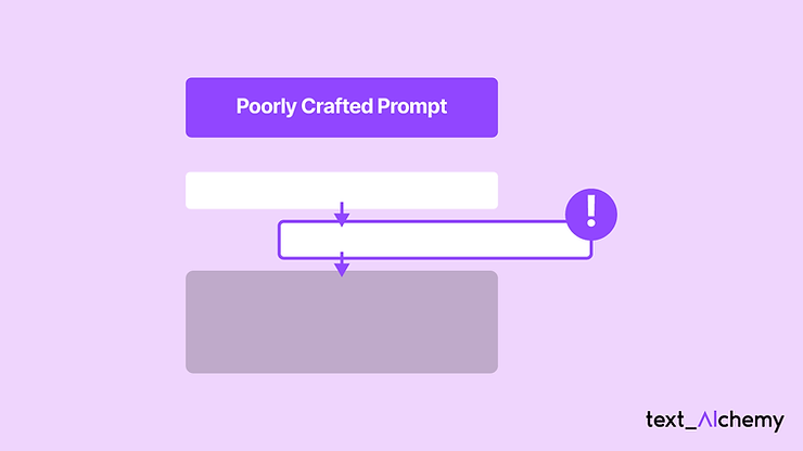 Taming the Wild West: Don’t Let Your Prompts Go Rogue! | by Bolaji ...