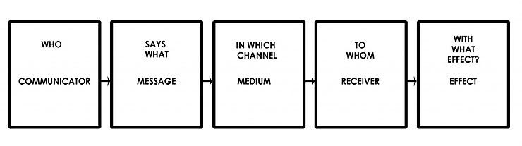 5 steps to improve your internal communication | by Kelly Nieuwenhuis ...
