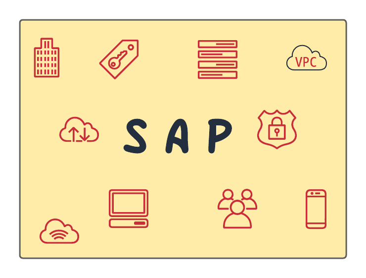 Solution Architecture Patterns