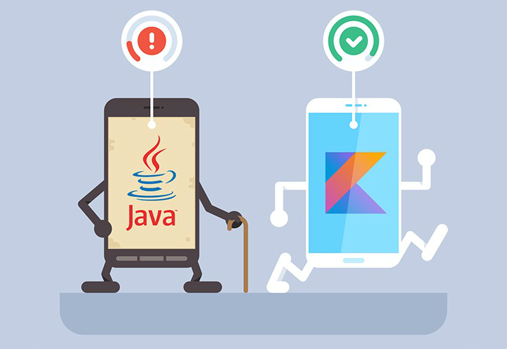 Delegation In Kotlin Delegation In Computer Science Is The By