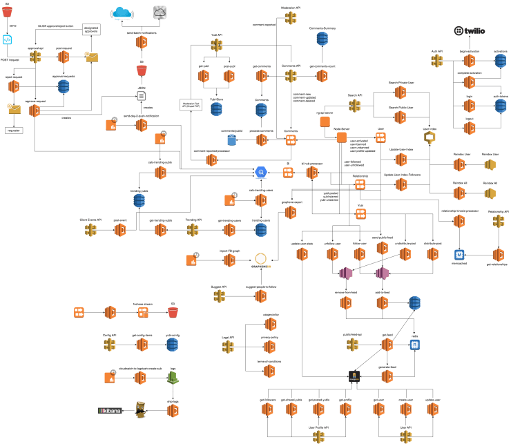 Learn How To Be Production Ready With Aws Lambda With Me By Yan Cui Medium