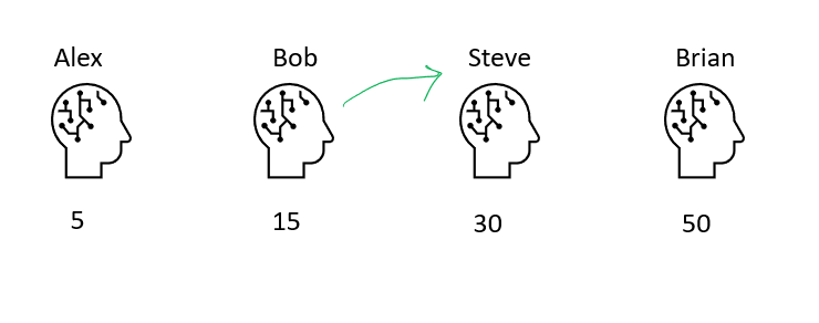 Data Lineage: understanding through simple example | by Pan Singh Dhoni ...