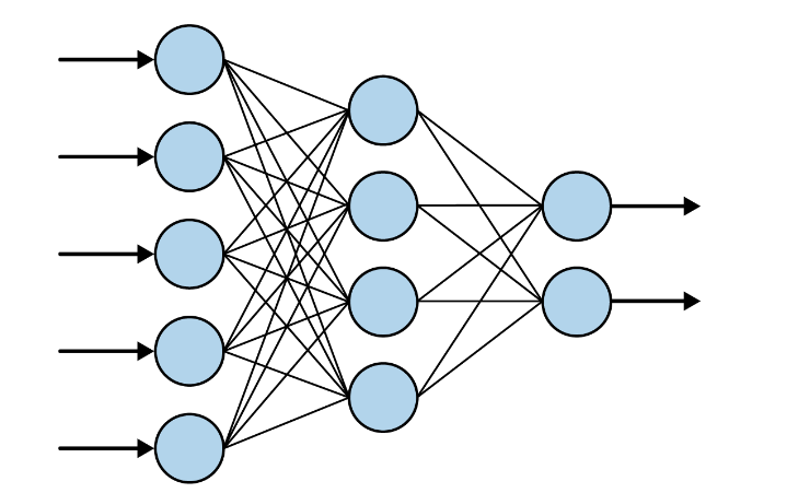 Getting Started Machine Learning with TensorFlow | by vijay ganesan ...