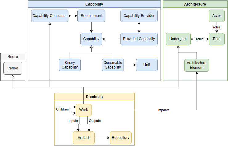 End-to-end AI Delivery Roadmap… as code | Nasdanika