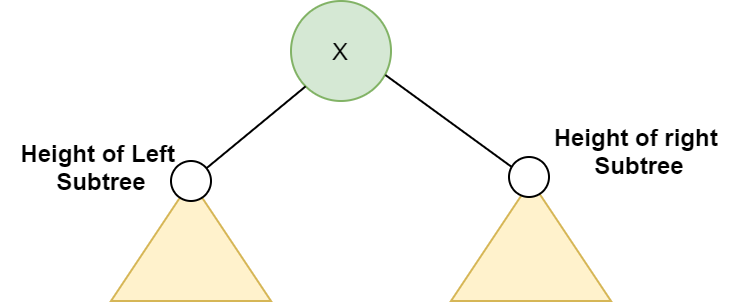 Demystifying Trees in Data Structures — Part 2 | by karthik Rajkumar ...