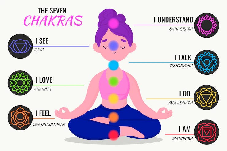 The history of chakras. Chakras have only lately come more… | by ...