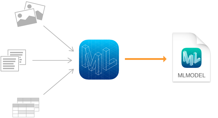 Machine Learning In An Ios App Using Createml By Eldrick Loe Medium