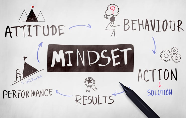 5 Strategies for Changing Mindsets | by Dave Paunesku | Learning ...