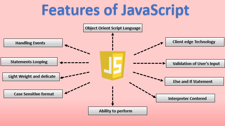 JavaScript. JavaScript is an asynchronous… | by S | Medium