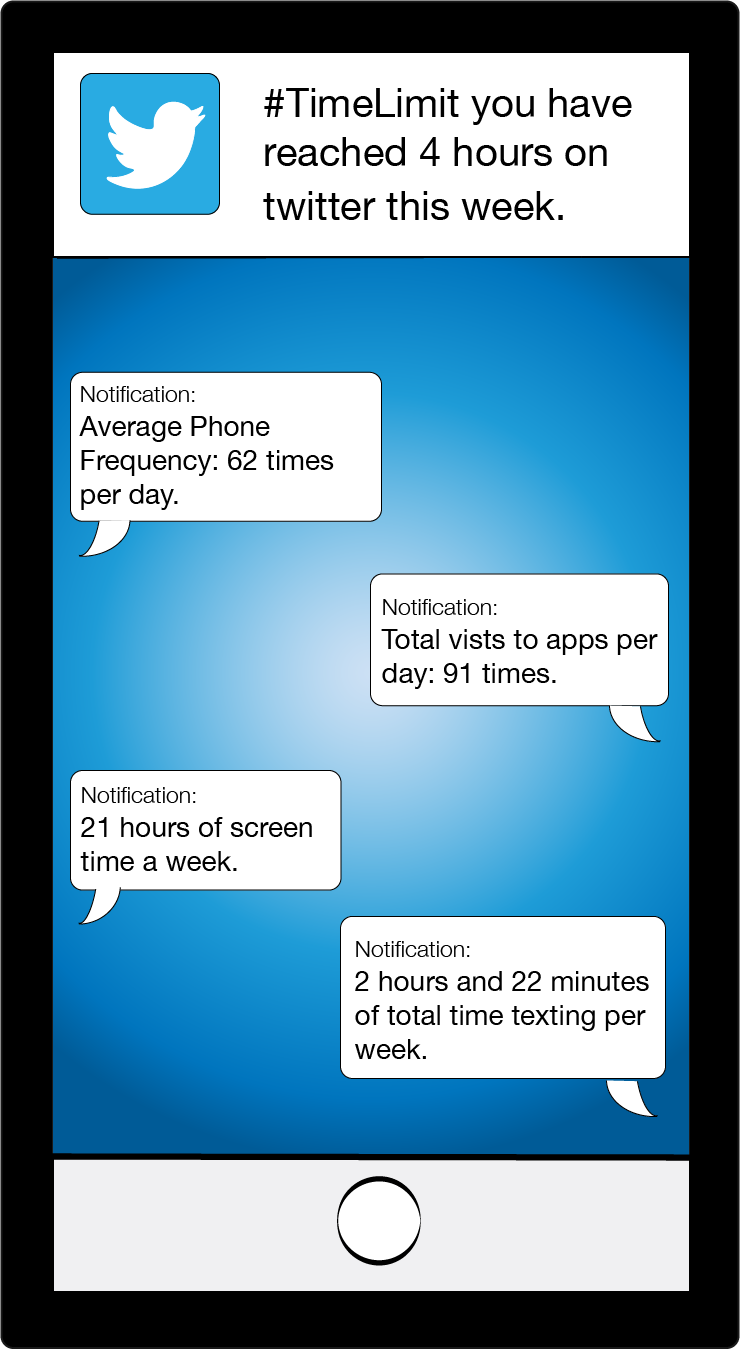 Is your phone taking over your life? | by Abby Mulder | Mulder@BCA332 ...