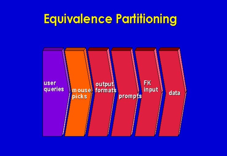 Everything You Must Know About Equivalence Partitioning Testing | by ...