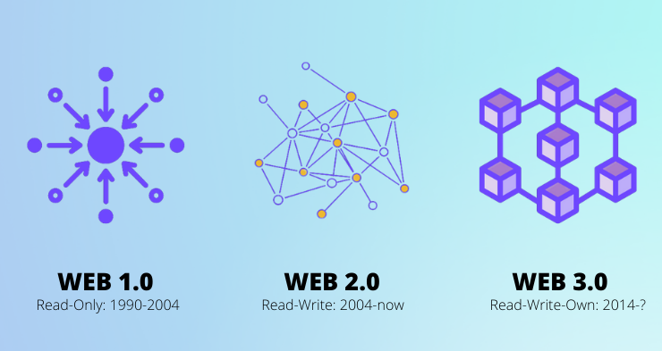 A Beginner’s Guide to Web3. Introduction to Web3 | by ThirdInternet | Jul, 2024 | Medium
