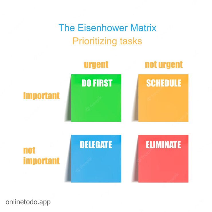 Prioritizing tasks and activities Eisenhower matrix | by onlinetodo ...