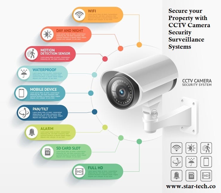 Secure your Property with CCTV Camera Security Surveillance Systems ...