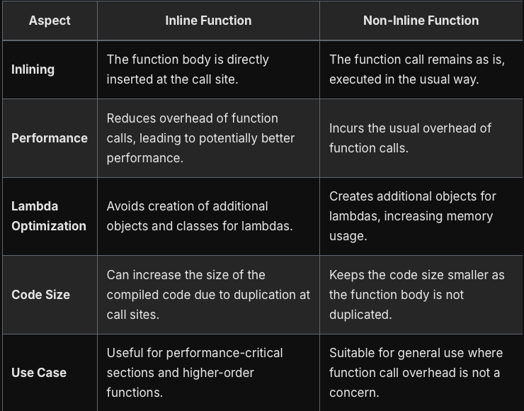 Understanding Inline function in Android | by SHUBHASAI MOHAPATRA | Medium
