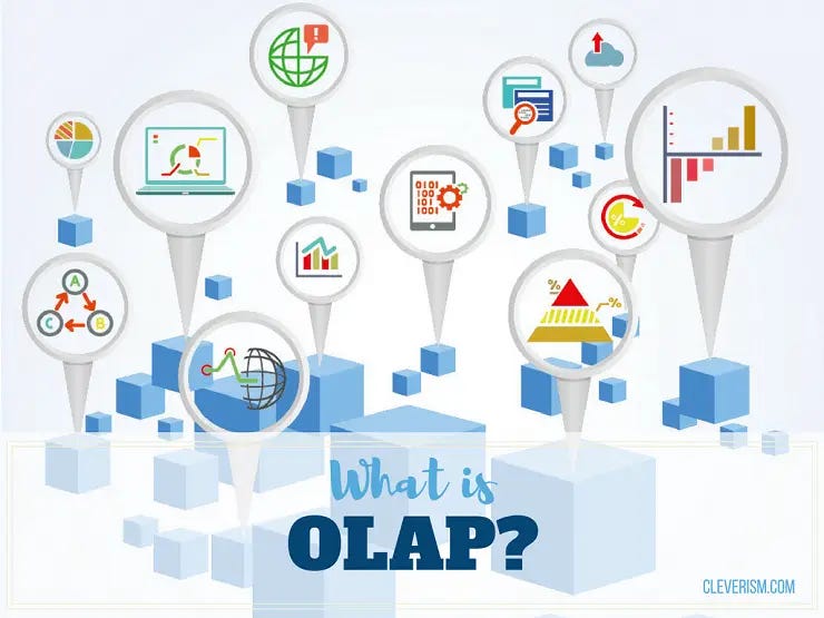 What is OLAP & OLAP Operations. OLAP means Online Analytical… | by ...