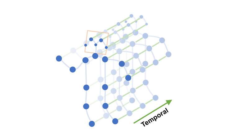 ST-GCN : A Machine Learning Model for Detecting Human Actions from Skeletons | by David Cochard ...