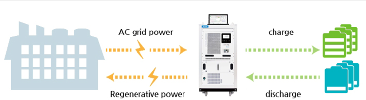 Battery Cell Charging and Discharging Test System Solutions | ODA ...