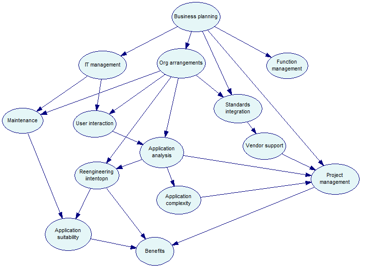 Predicting a project risk, part 1 | by Jacek Wojcieszyński | Medium