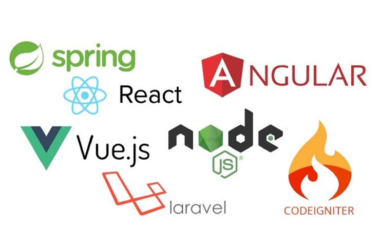 Software Development: Exploring New Languages and Frameworks | by That ...