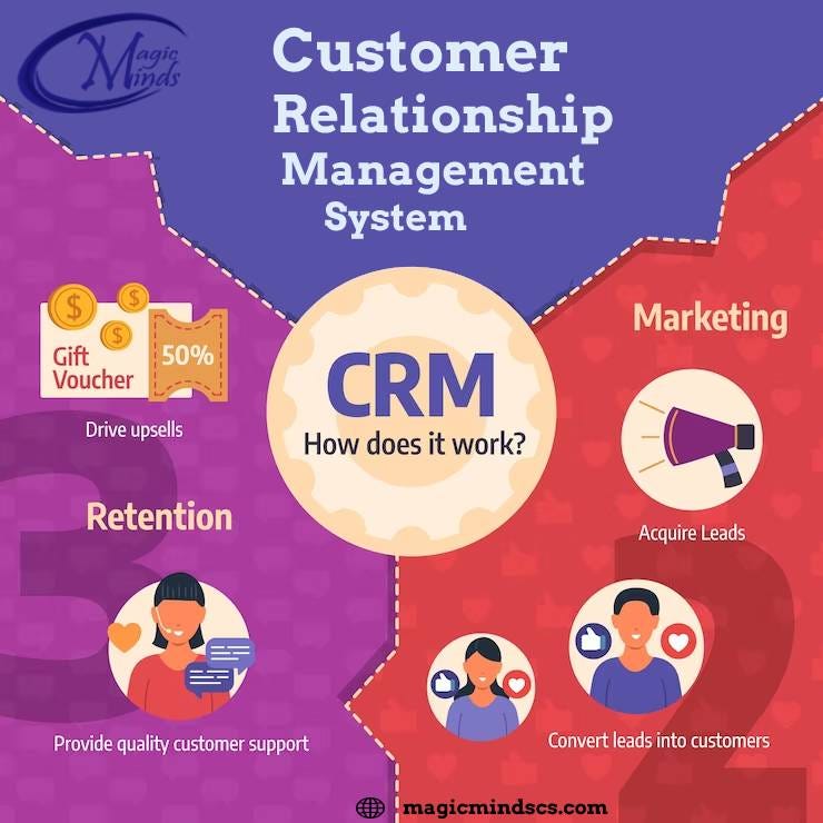 Revolutionize Your Small Business With Customer Relationship Management