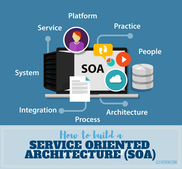 Service-Oriented Architecture. Service-Oriented Architecture | by Zamir ...