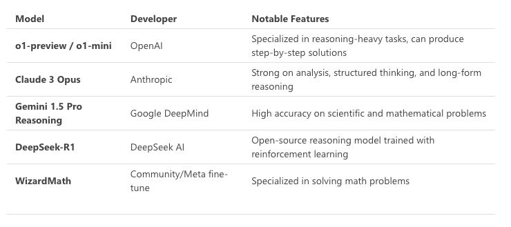 Reasoning LLMs: What They Are, Pros & Cons, and Where to Use Them | by Chris Yan | Medium